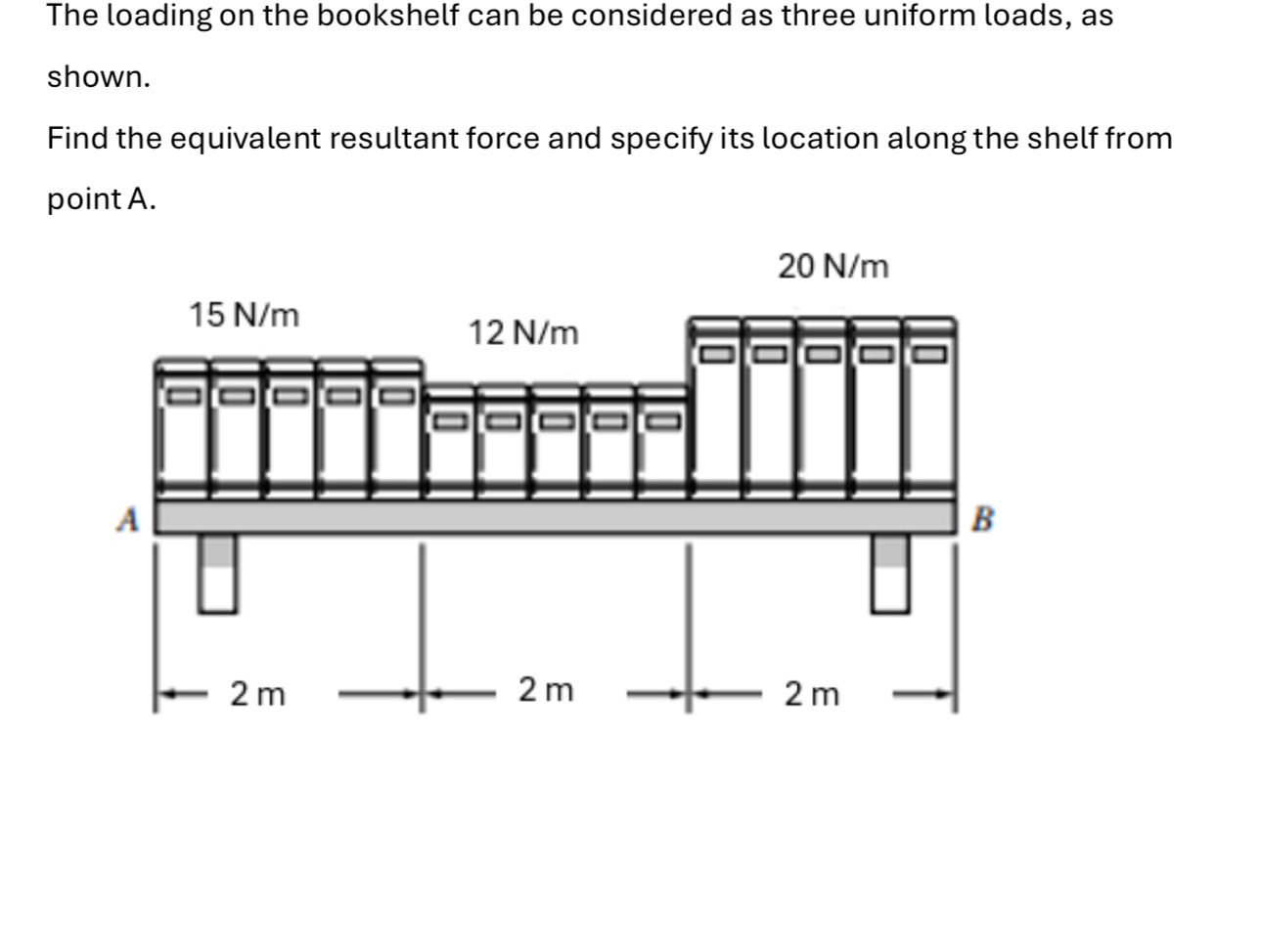 Solved The loading on the bookshelf can be considered as | Chegg.com