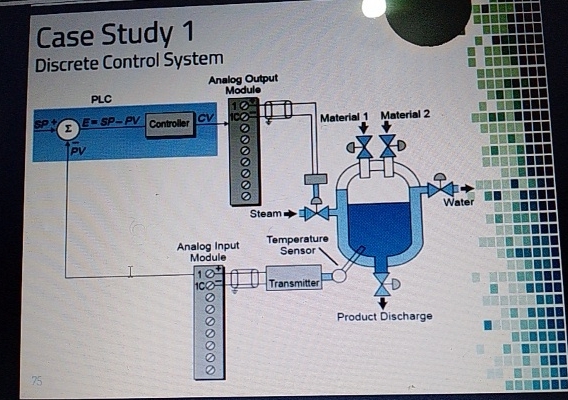 Solved Case Study 1 ﻿Discrete Control SystemAnalog OutputPLC | Chegg.com