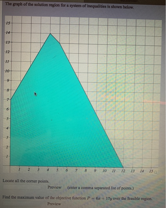 Solved The graph of the solution region for a system of | Chegg.com