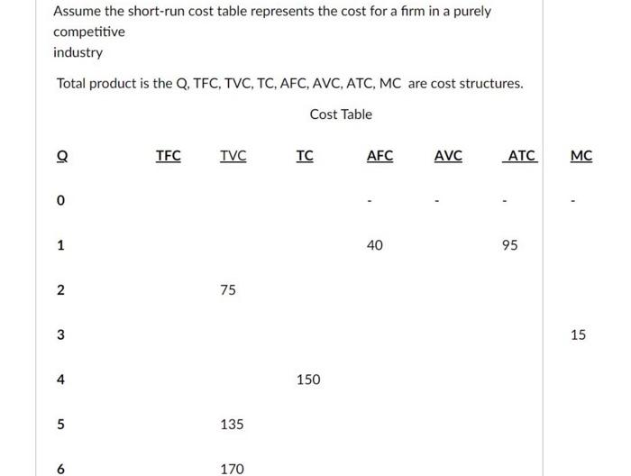 Solved Assume the short-run cost table represents the cost | Chegg.com