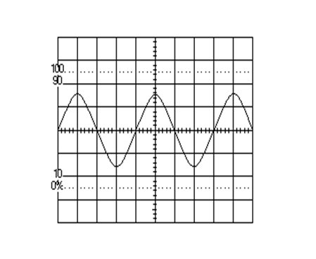 Solved For the sine wave shown, voltage = 5V/division and | Chegg.com