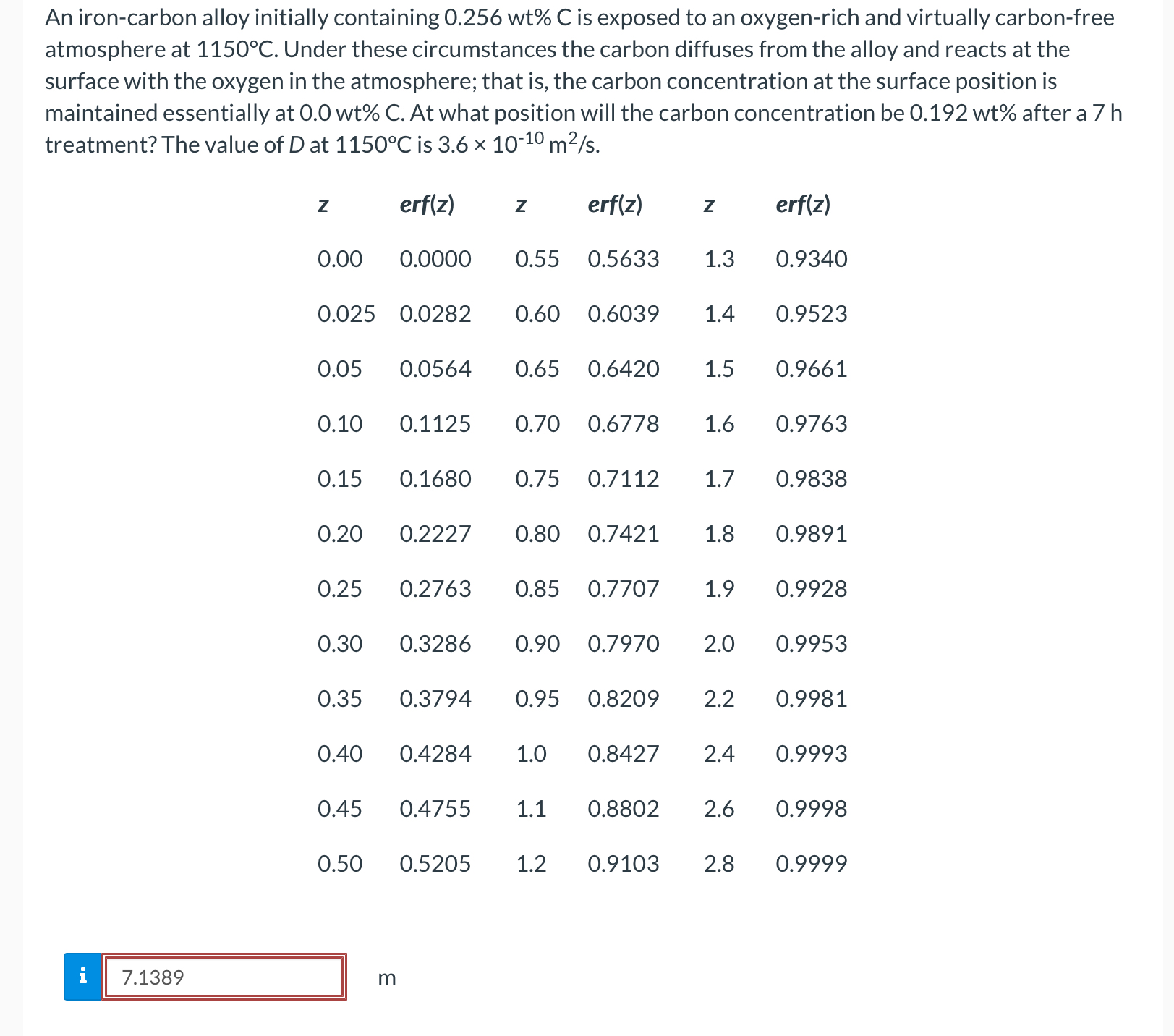 Solved An iron-carbon alloy initially containing 0.256wt%C | Chegg.com