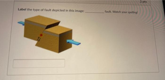 Solved 2 pts Label the type of fault depicted in this image: | Chegg.com