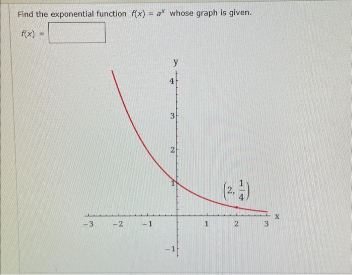 Solved Find the exponential function f(x)=ax whose graph is | Chegg.com