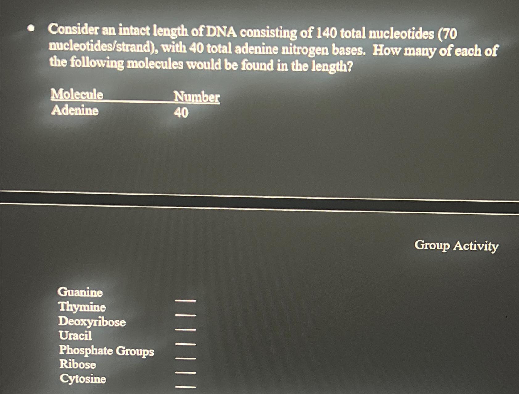Solved Consider an intact length of DNA consisting of 140 | Chegg.com