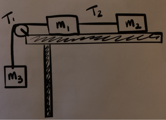 Solved Two blocks of mass m1 = 3 kg, m2 = 5 kg on a | Chegg.com