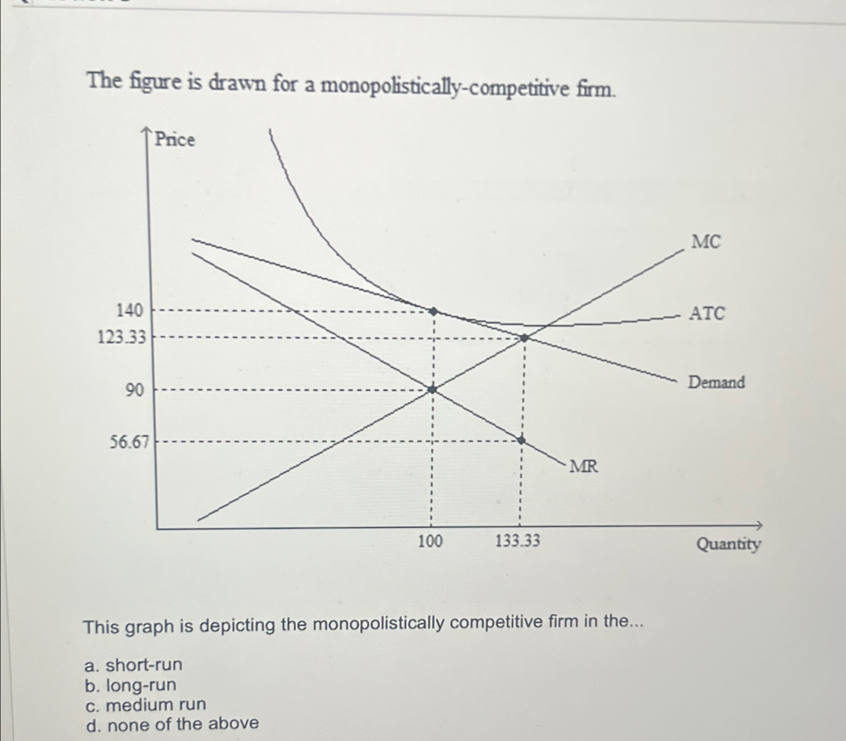 Solved The figure is drawn for a | Chegg.com