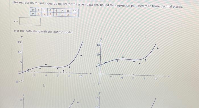 Solved Plot the data along with the quartic model. | Chegg.com