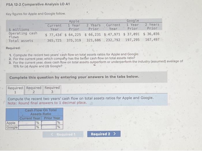 Solved FSA 12−2 Comparative Analysis LO A1 Key figures for | Chegg.com