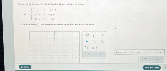 Solved Suppose that the function fis defined for all real | Chegg.com