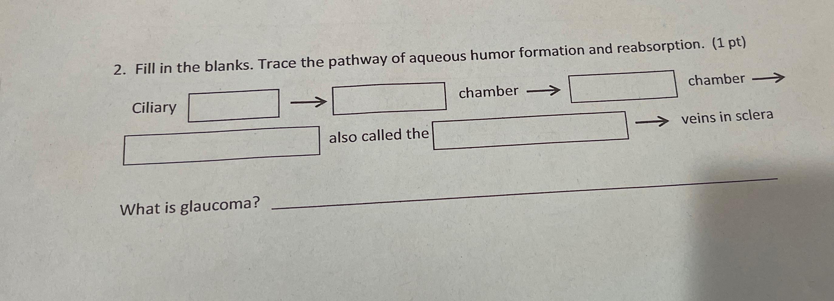 Solved Fill in the blanks. Trace the pathway of aqueous | Chegg.com