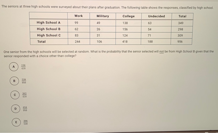 Solved The seniors at three high schools were surveyed about | Chegg.com Solved The seniors at three high schools were surveyed about | Chegg.com