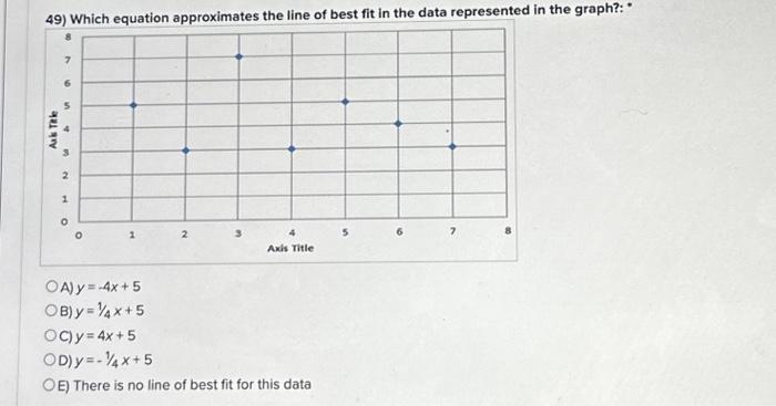 Solved 49) Which equation approximates the line of best fit | Chegg.com