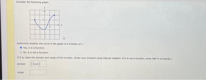 Solved Consider the following graph, Determine whether the | Chegg.com