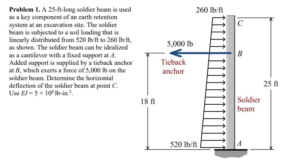 Solved 260 lb/ft C 5,000 lb Problem 1. A 25-ft-long soldier | Chegg.com