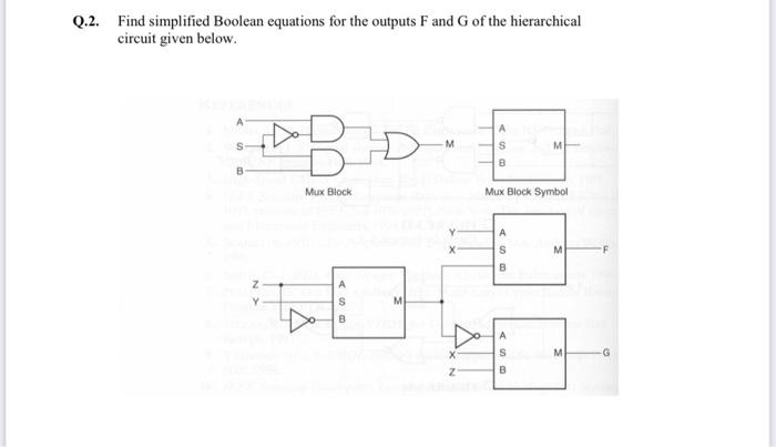 Solved Q.2. Find simplified Boolean equations for the | Chegg.com