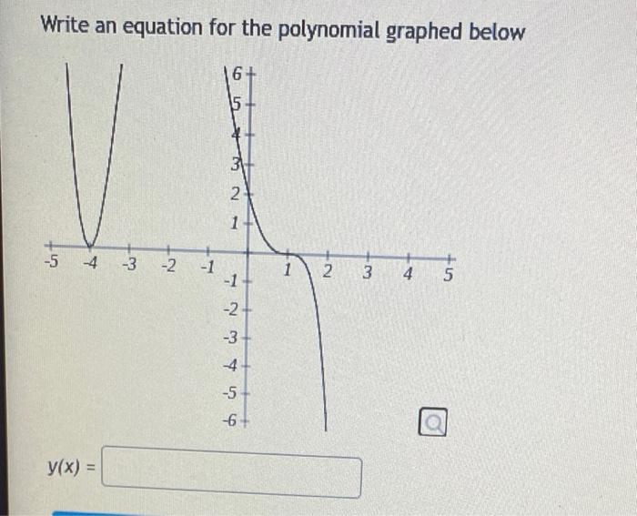 Solved Write an equation for the polynomial graphed below | Chegg.com