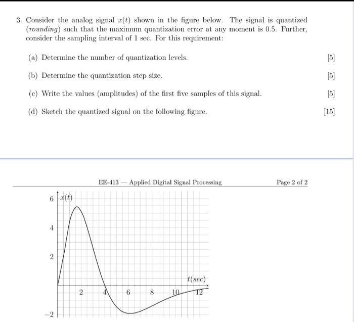 Solved 3. Consider the analog signal x(t) shown in the | Chegg.com