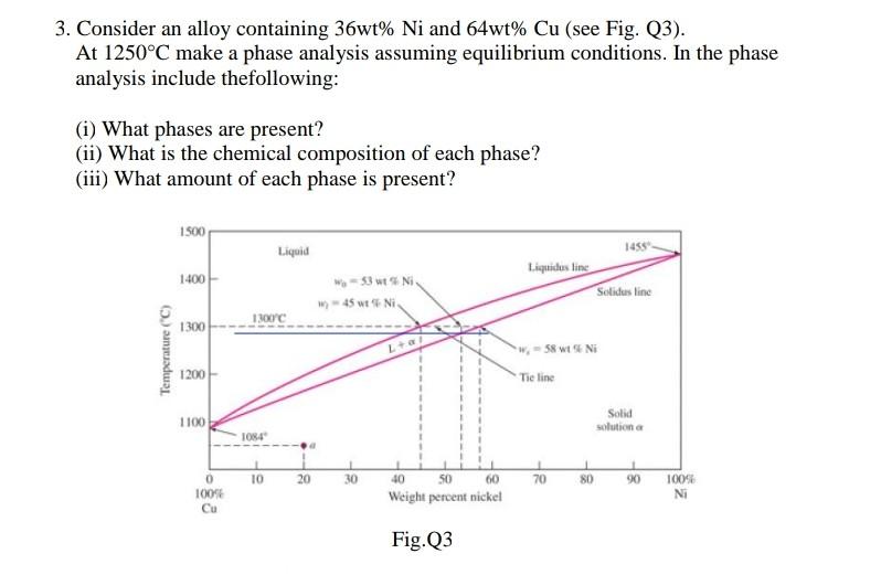 Solved 3. Consider an alloy containing 36wt%Ni and 64wt%Cu | Chegg.com
