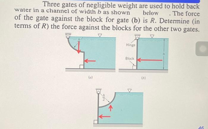 Three gates of negligible weight are used to hold | Chegg.com