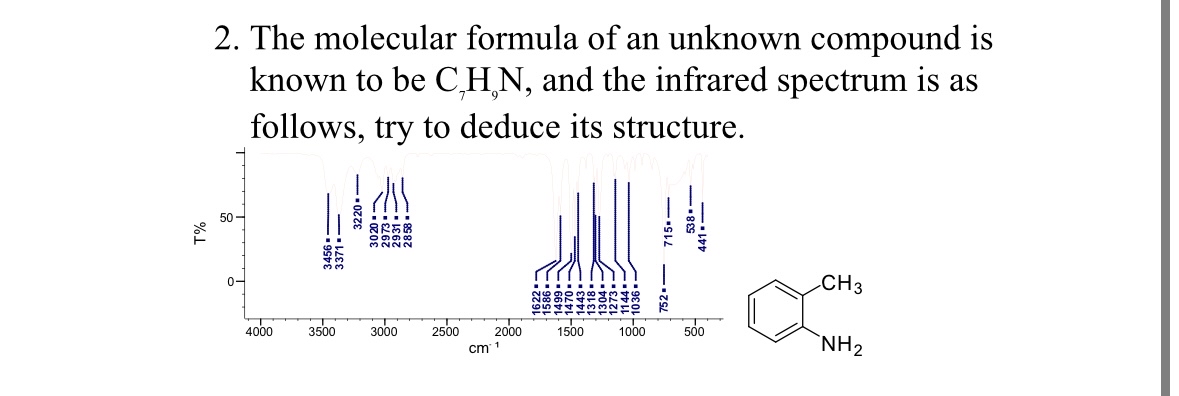 Solved The molecular formula of an unknown compound is known | Chegg.com