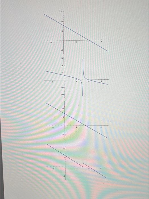 Solved The goal of this activity is to investigate limits at | Chegg.com