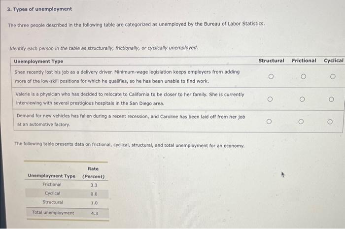 Solved 3. Types of unemployment The three people described | Chegg.com