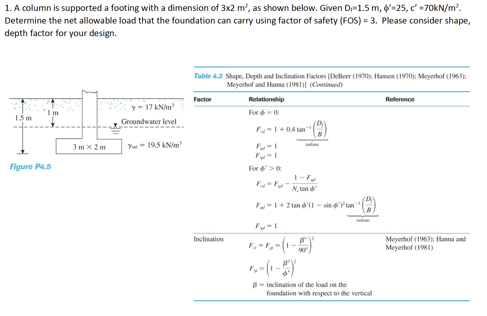 Solved A column is supported a footing with a dimension of | Chegg.com