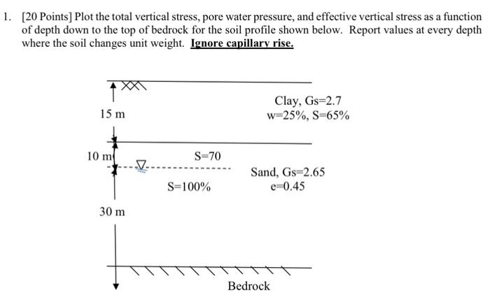 Solved [20 Points] Plot the total vertical stress, pore | Chegg.com