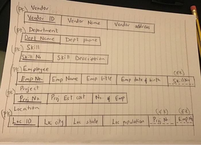 Solved 1- Create a database using these tables on MYSQL | Chegg.com