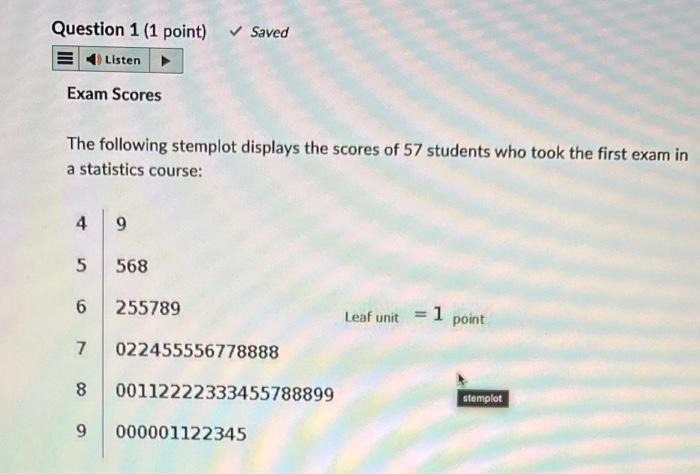 Solved The following stemplot displays the scores of 57 | Chegg.com
