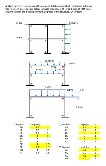 Solved Analyze the given frames using the | Chegg.com