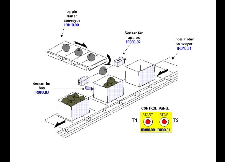 Solved a. Refer figure. Initially both motors, for apples | Chegg.com