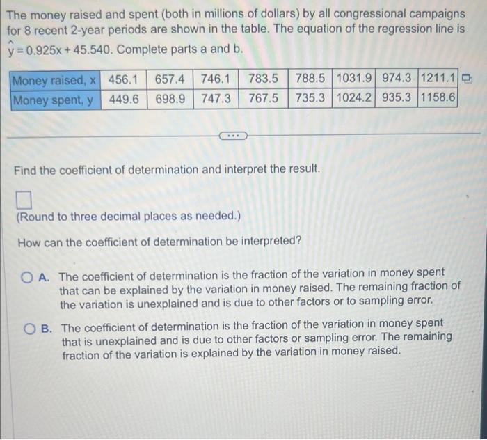 Solved The money raised and spent (both in millions of | Chegg.com