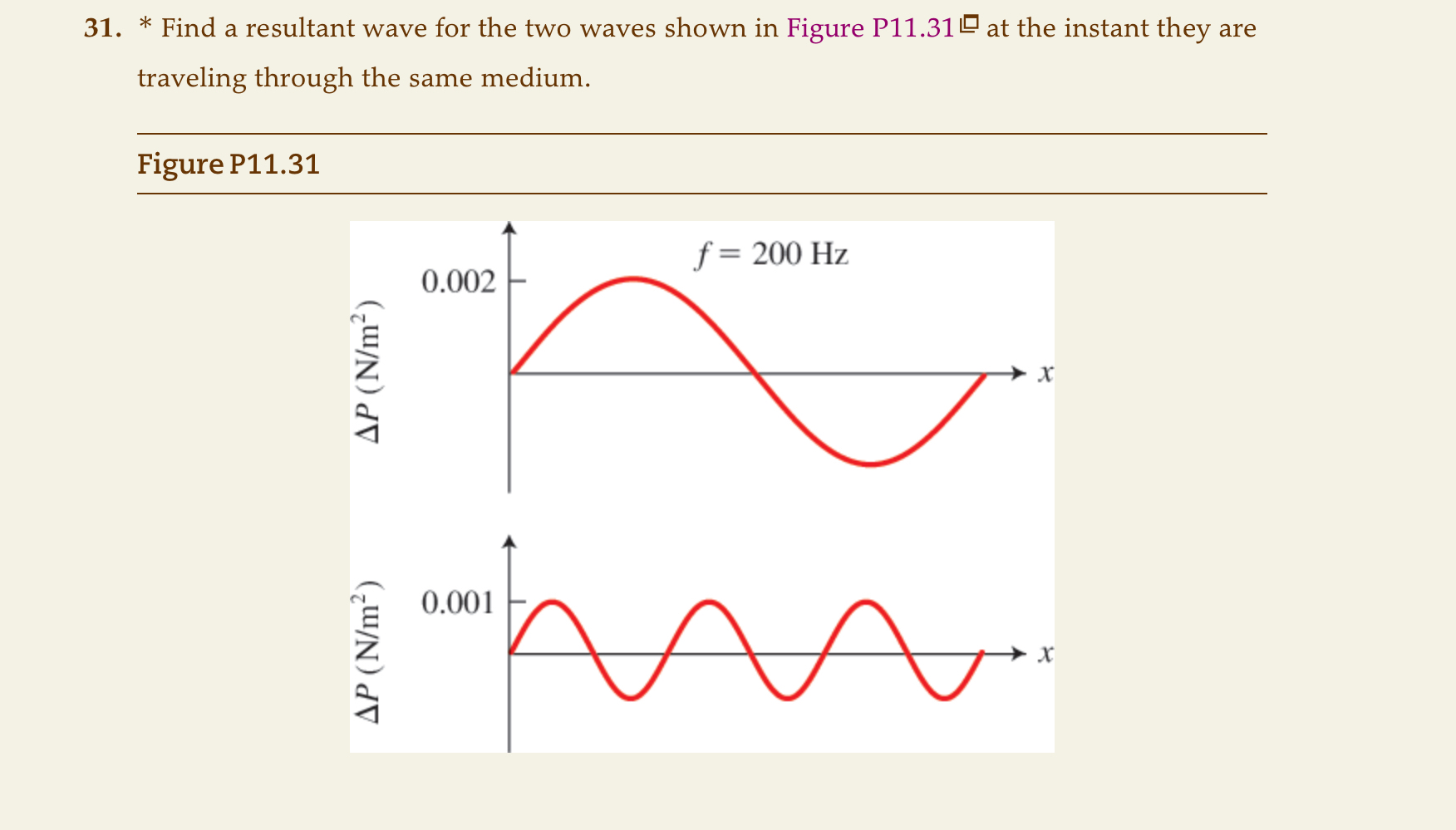 Solved Find a resultant wave for the two waves shown in | Chegg.com