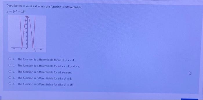 Solved Describe the x-values at which the function is | Chegg.com