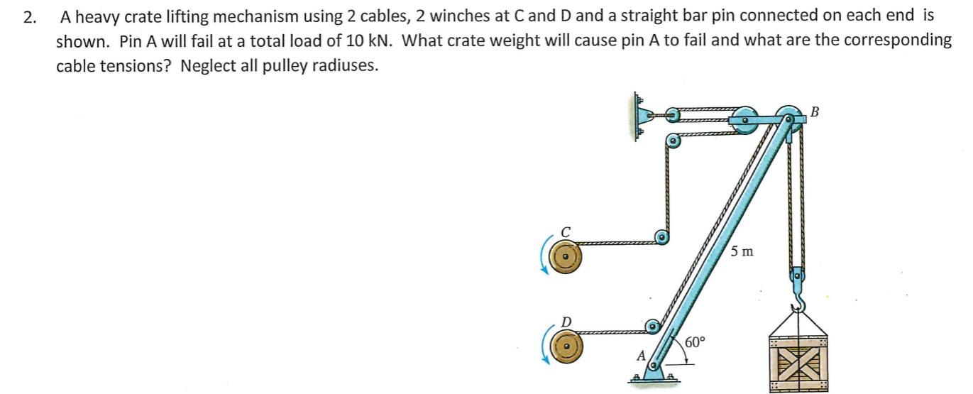 Solved A heavy crate lifting mechanism using 2 ﻿cables, 2 | Chegg.com