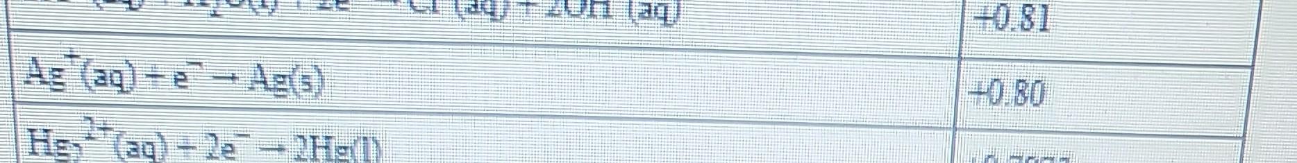 Solved Write the net cell equation for this electrochemical | Chegg.com