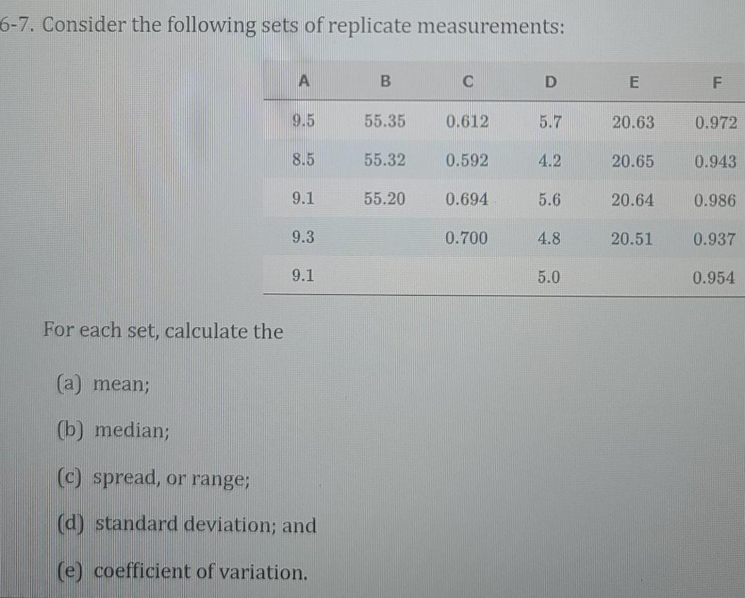 Solved 6-7. Consider the following sets of replicate | Chegg.com