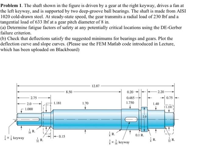 Solved Problem 1. The shaft shown in the figure is driven by | Chegg.com