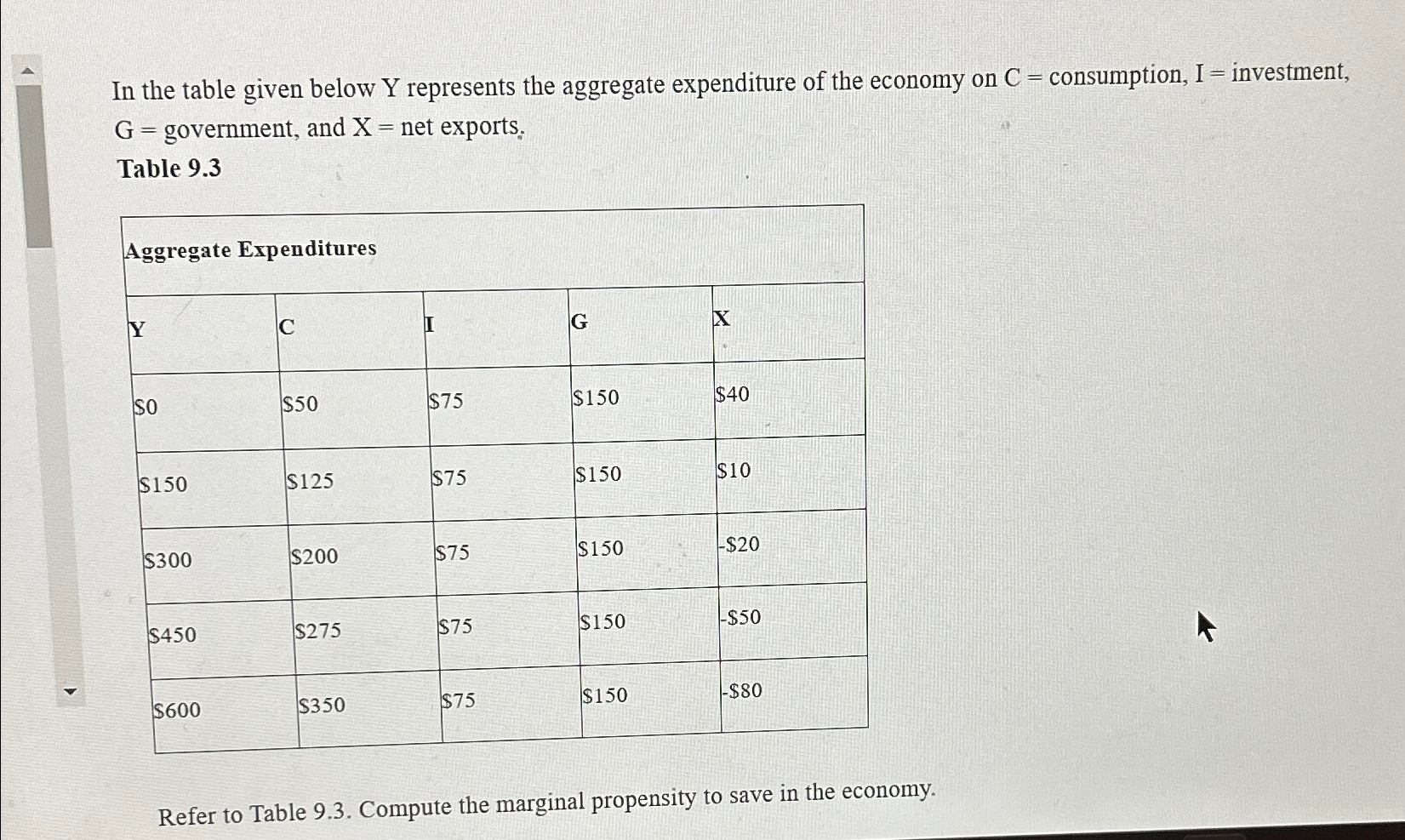 Solved In the table given below Y ﻿represents the aggregate | Chegg.com