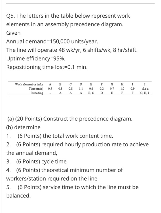 Solved Q5. The letters in the table below represent work | Chegg.com