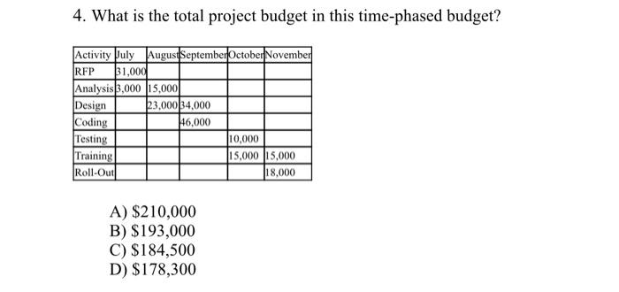 Solved 4. What is the total project budget in this | Chegg.com