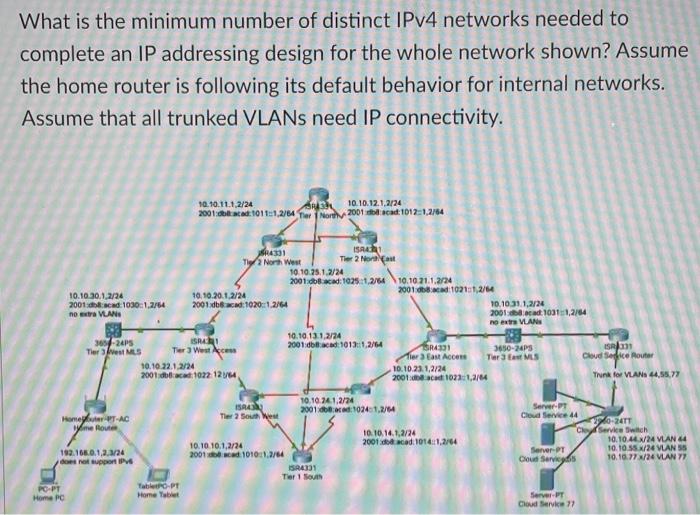 Solved What is the minimum number of distinct IPv4 networks | Chegg.com