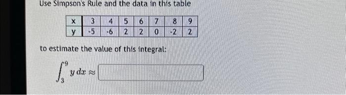 Solved Use Simpson's Rule and the data in this table to | Chegg.com