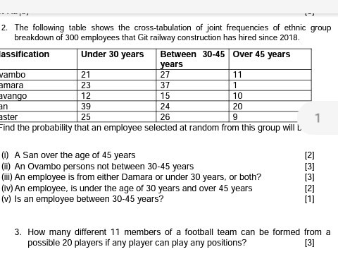 Solved 2. The following table shows the cross-tabulation of | Chegg.com