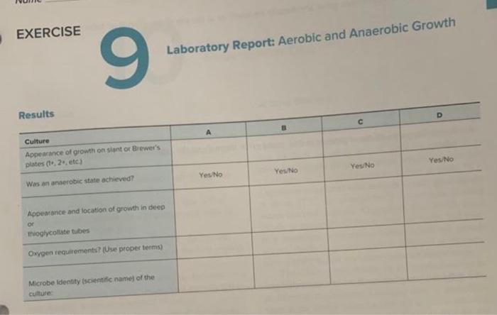 Solved Aerotolerance Figure 1: Thioglycollate medium | Chegg.com