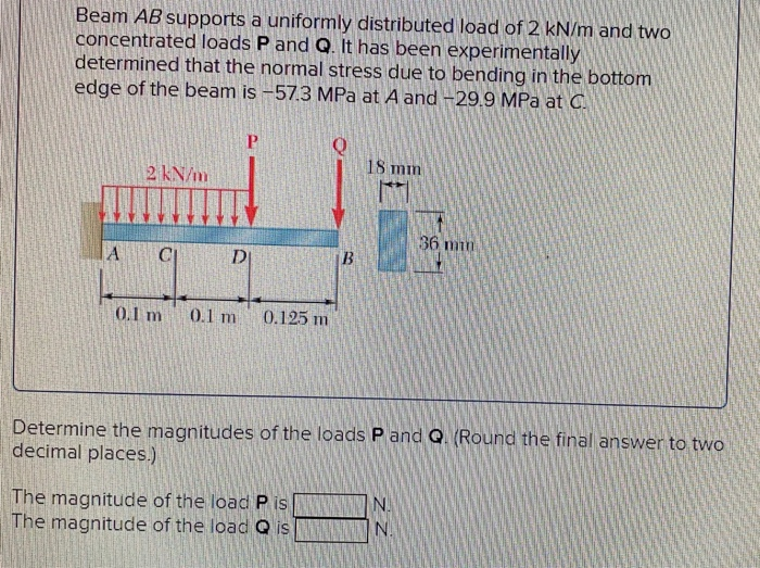 Solved Beam AB supports a uniformly distributed load of 2 | Chegg.com
