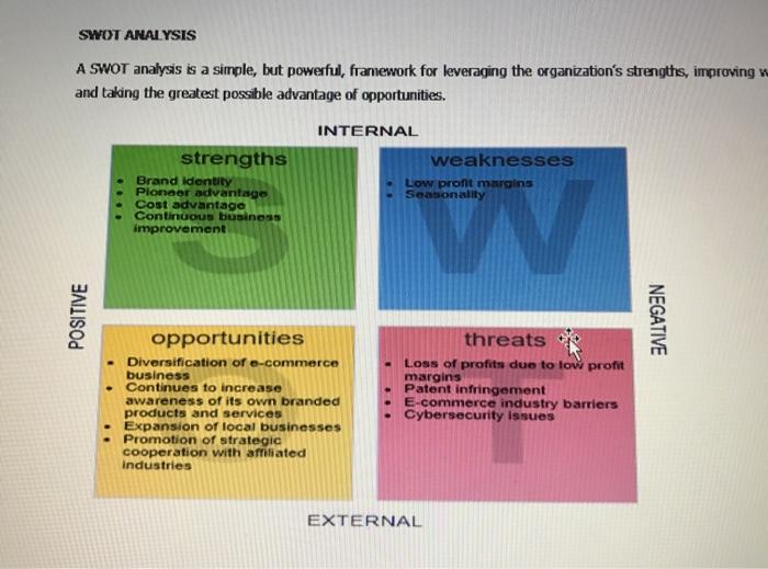 SWOT ANALYSIS A SWOT analysis is a simple, but | Chegg.com