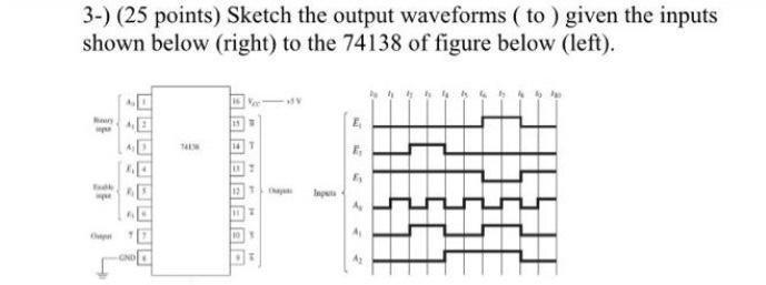 Solved 3 25 Points Sketch The Output Waveforms To 0877